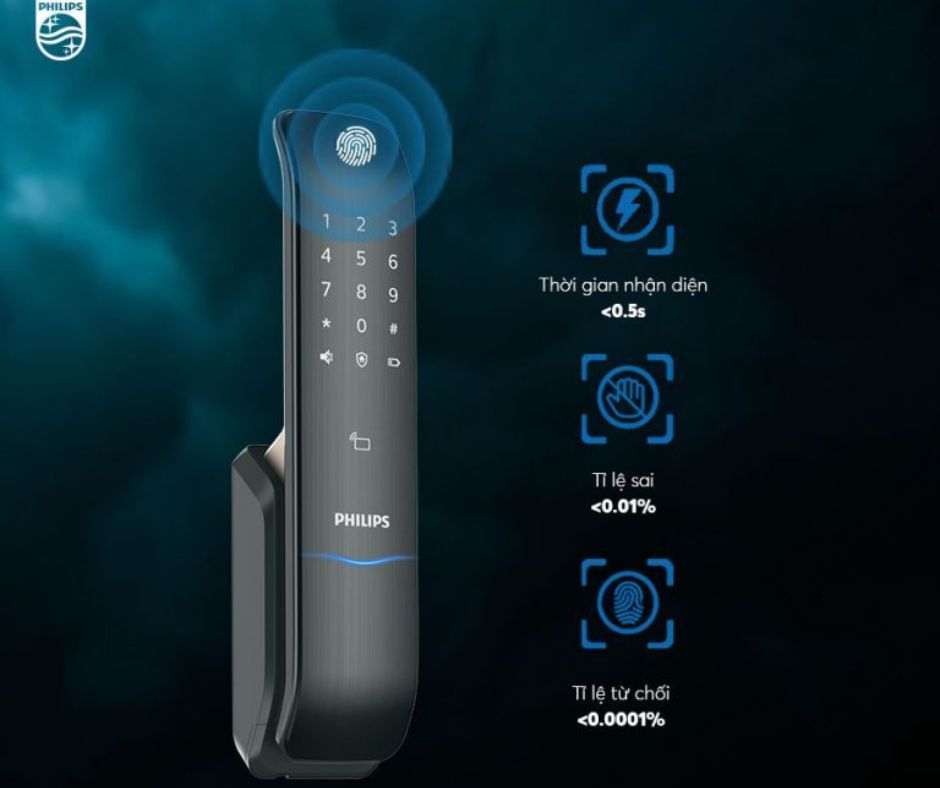 Top 3 Khóa thông minh Philips được ưa chuộng nhất trên thị trường